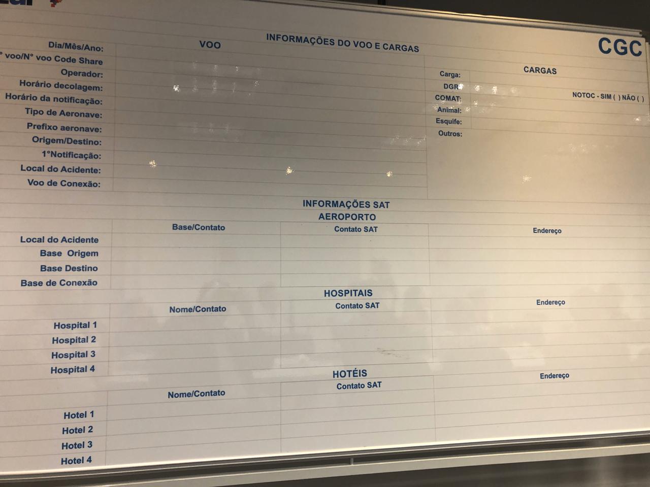 Pós-Graduação em Compliance visita a Azul Linhas Aéreas - Proinfo